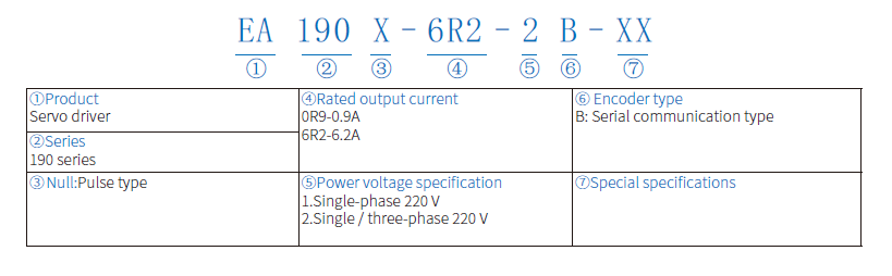 EA190 Motion Controller
